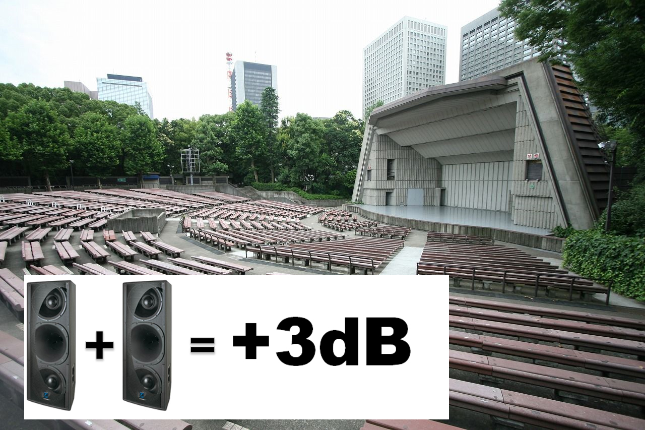 1 + 1 = 3 or When is Doubling the Power, not +3dB? « Welcome to the ...